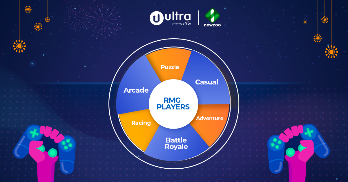 5 RMG App Marketing Hacks to Try this Festive Season - Ultra Platform