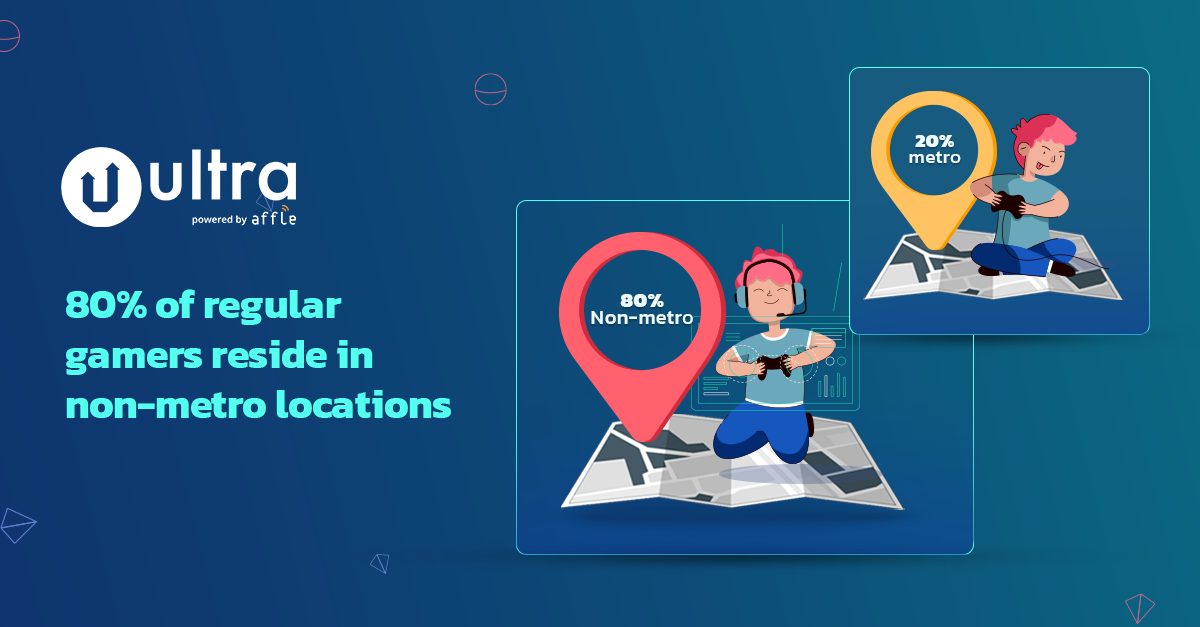 Unraveling India’s Gaming Landscape: Who are India’s Gamers - Ultra ...